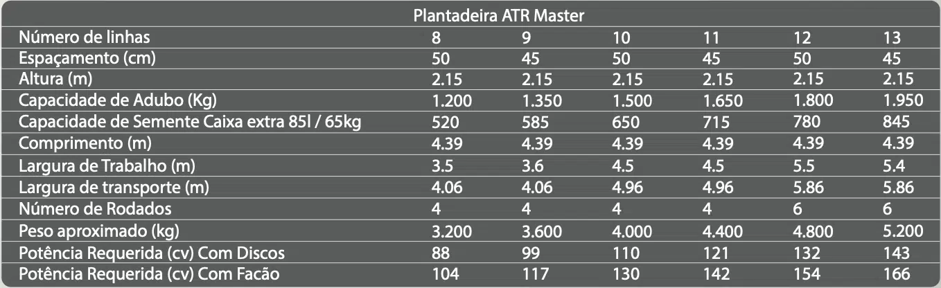 Plantadeira ATR Master - Schemaq